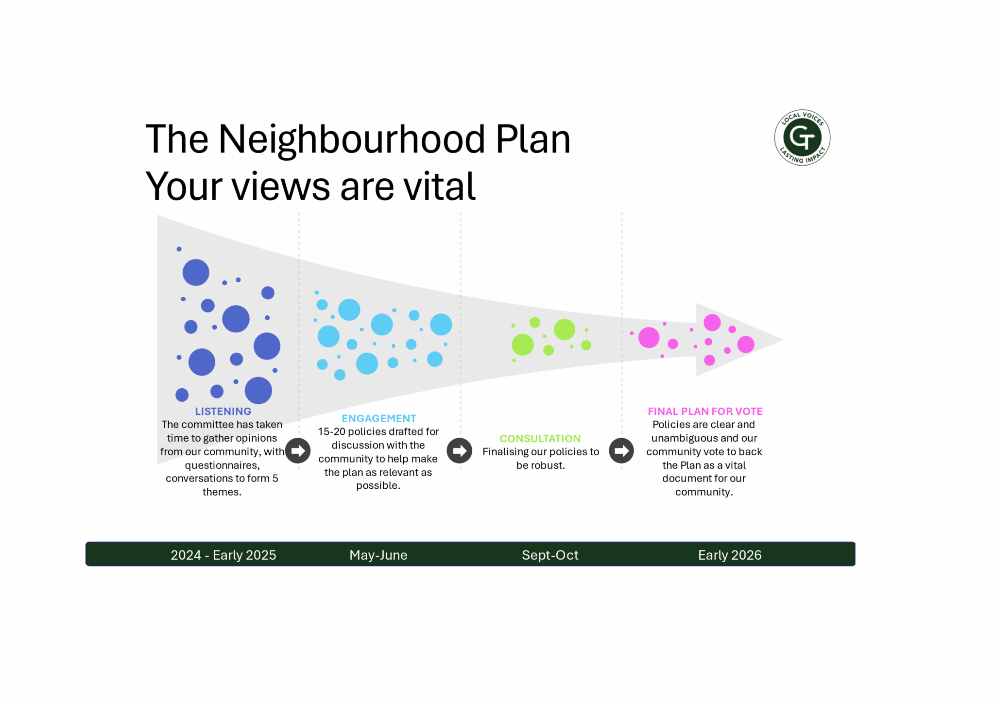 Grappenhall & Thelwall Neighbourhood Plan – Giving the Community of ...
