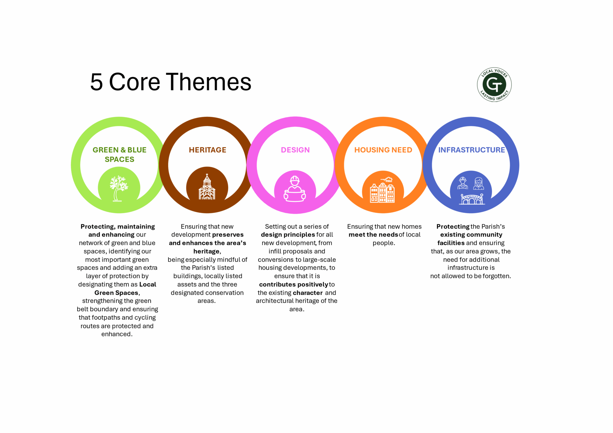 Grappenhall & Thelwall Neighbourhood Plan – Giving the Community of ...