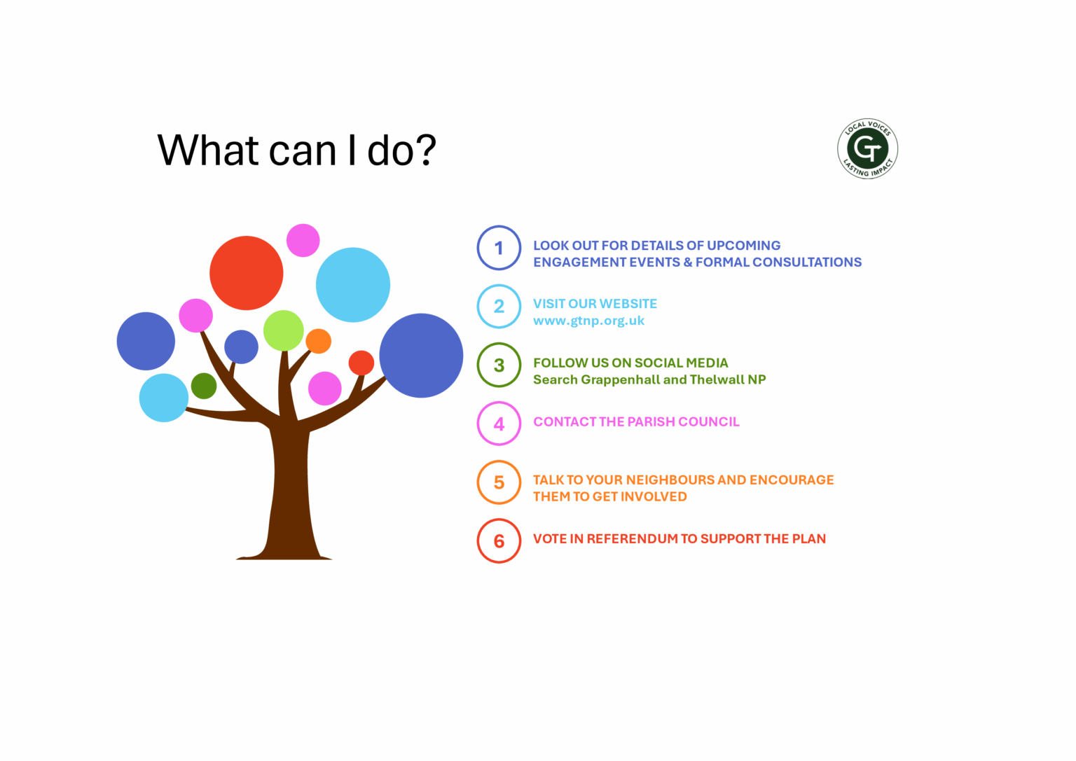 Grappenhall & Thelwall Neighbourhood Plan – Giving the Community of ...